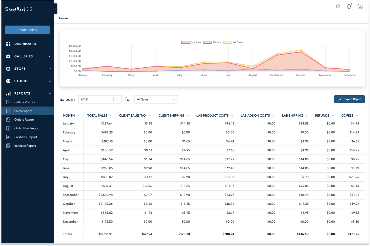 ShootProof Updates and Feature Releases | ShootProof
